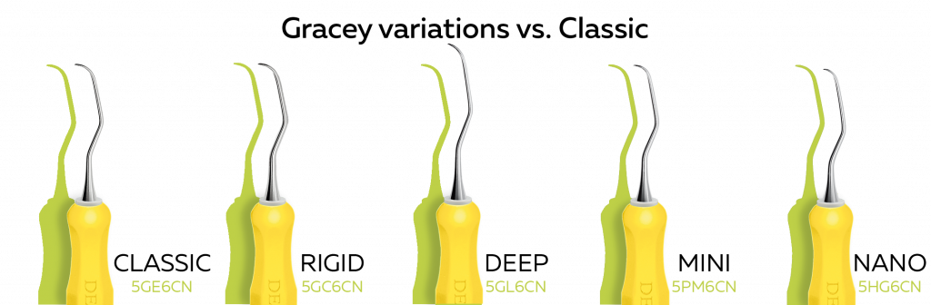 Periodontal curettes: focus on Gracey curettes • Dental hand instruments