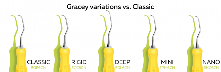 Periodontal curettes: focus on Gracey curettes • Dental hand instruments